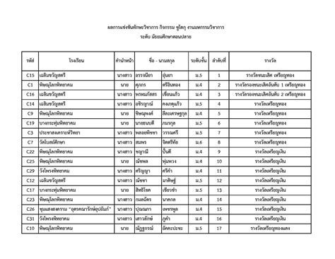 กล กลุ่มสาระการเรียนรู้คณิตศาสตร์ โรงเรียนพิษณุโลกพิทยาคม
