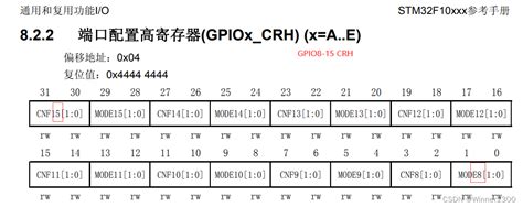 手搓 Main 函数 手搓main函数 Csdn博客