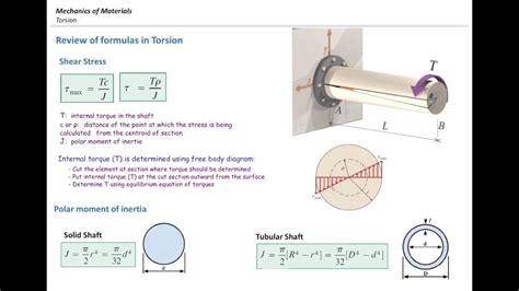 Torsional Stress Part2 Free Body Diagram And Examples Youtube
