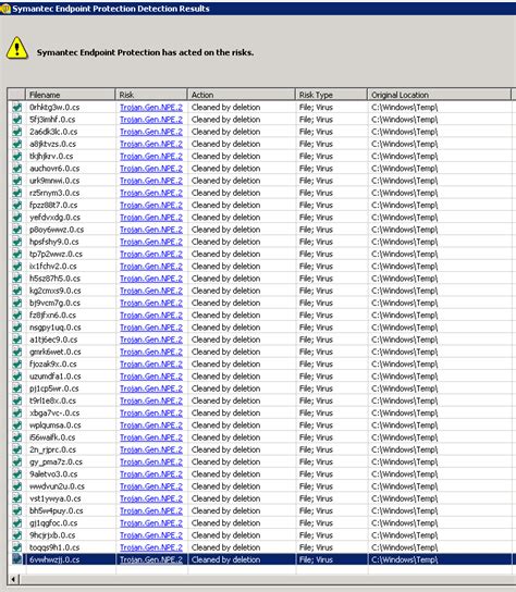 powershell virus sophos enterprise console on premise endpoint sophos community connect