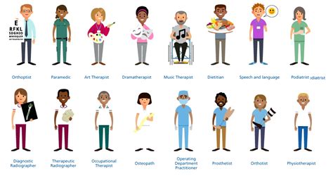 HCPC Standards Are Changing All You Need To Know The British Association Of Art Therapists