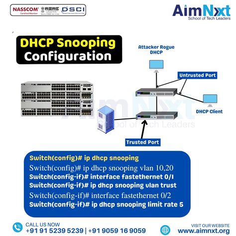 Aimnxt Edtech On Linkedin Networking Networksecurity Dhcp Dhcpsnooping Itsecurity