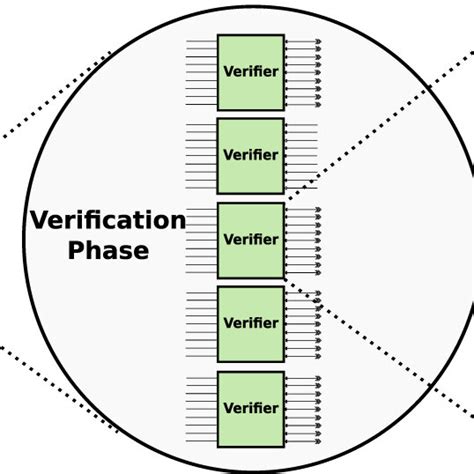 In The Verification Phase The Verifier Circuit Is Run On The