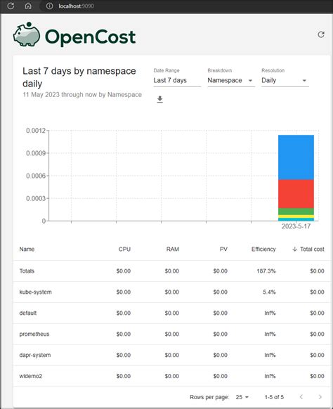 Opencost Fresh Brewed