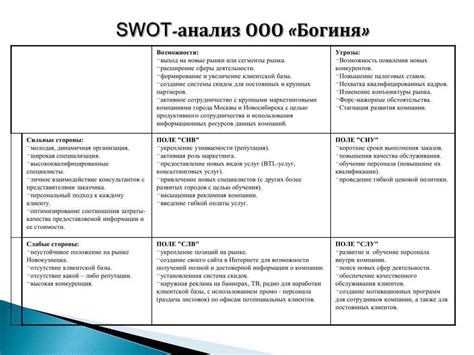 Свот анализ мебельного предприятия пример таблица - фото