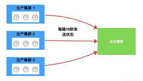Elastic：监控 Elasticsearch 及 Kibanaoutputelasticsearch Csdn博客