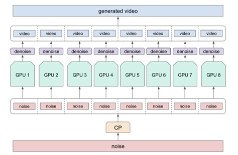 새로운 nvidia nemo 프레임워크 기능으로 맞춤형 비디오 파운데이션 모델 파이프라인 가속화 nvidia