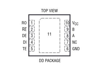 Raspberry CM4 UART With Anticipative RTS Signal Electrical Engineering Stack Exchange