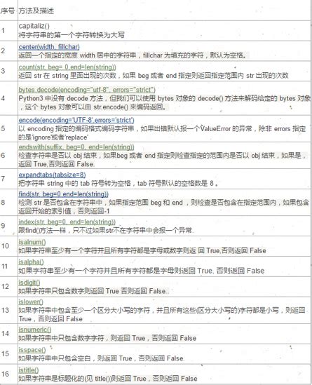 【2】python3字符串的比较(辨析i 腾讯云开发者社区 腾讯云 【2】python3字符串的比较(辨析i 腾讯云开发者社区 腾讯云