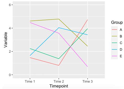 Add Significance Asterisk Manually In Ggplot2 Dev Solutions