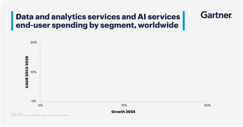 Gartnerht Ai Dataanalytics Gartner For High Tech