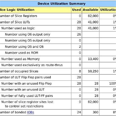 Galois Field Multiplication Encryption A And Decryption B Time Process Download Scientific