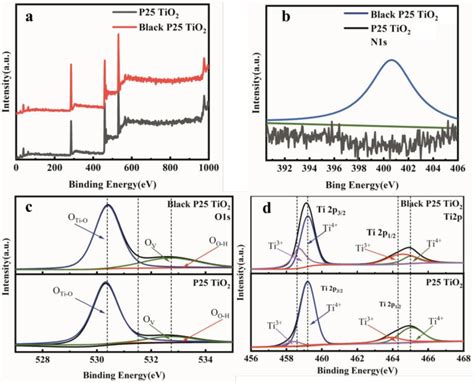 A Xps Survey Of P25 Tio2 And Black P25 Tio2 B N1s Xps Spectra Of