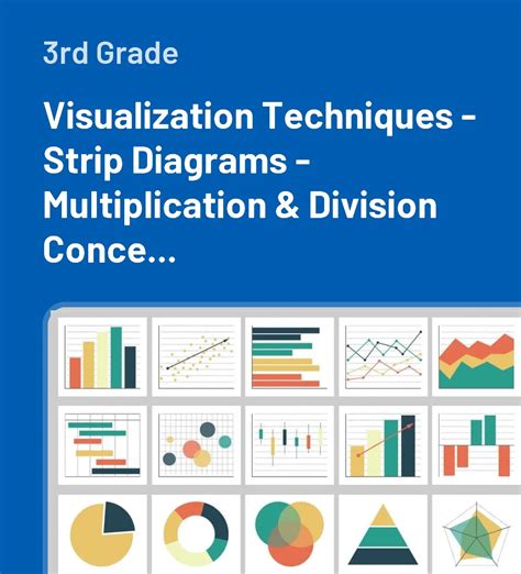 Divide Using Strip Models Flashcards 3rd Grade Math