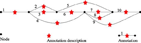 Rules And Annotators Scheme Download Scientific Diagram