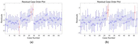 Sensors Free Full Text A Synchronous Magnitude Estimation With P Wave Phases Detection Used