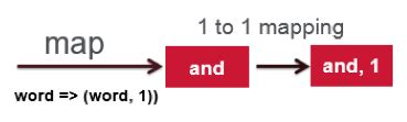 Getting Started With Spark On MapR Sandbox HPE Developer Portal