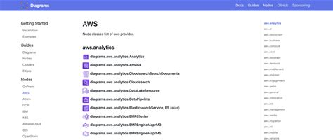 added node icons to the documentation · mingrammer diagrams