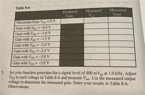 Figure Construct The Amplifier Shown In Figure Chegg
