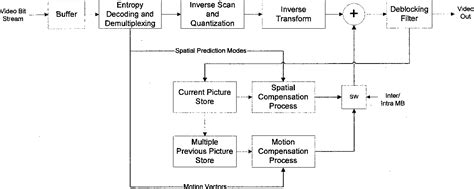 Figure 1 From H 264 Avc Baseline Profile Decoder Complexity Analysis Semantic Scholar