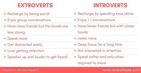 Introvert And Extrovert Scale