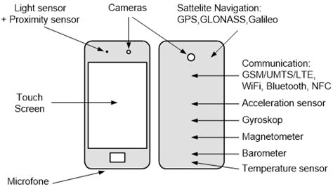 Mobile Sensing Movisens Gmbh