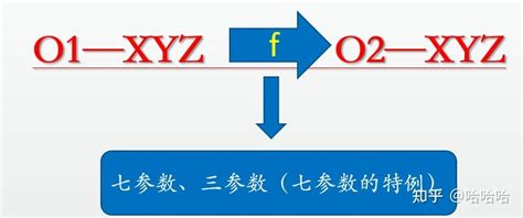[arcgis]arcgis中坐标系投影转换（3参数、7参数） 知乎