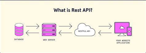 What Is Interface In Java Programming By Umut Karakuş Feb 2024 Medium
