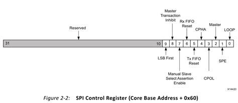 Vivado AXI Quad SPI IP核 vivado spi ip核 CSDN博客