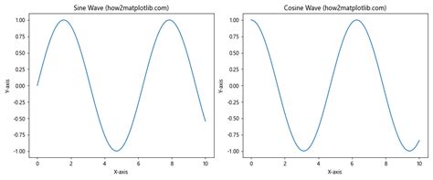 How To Change Plot Size In Matplotlib Matplotlib Color