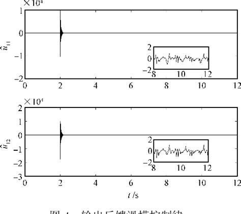 Figure 4 From Synchronization Of Fractional Order Hyperchaotic Systems