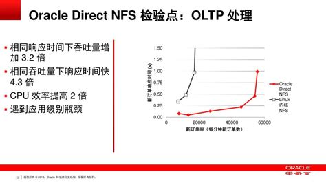 Ppt 为 Oracle 数据库 优化 Sun Zfs 存储设备 Powerpoint Presentation Id5070736