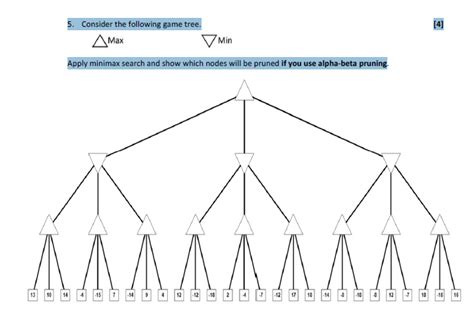 Solved Apply Minimax Search And Show Which Nodes Will Be