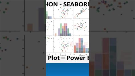 Python And Power Bi Integration Using Seaborn Youtube