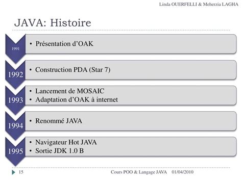 Ppt Cours Programmation OrientÃ©e Objet Et Langage Java Powerpoint