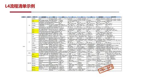 详解华为流程体系，附最新华为流程体系及落地实施案例