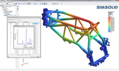 An Explanation Of Meshless Methods
