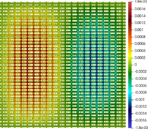 Figure 8 From Multicontinuum Homogenization In Perforated Domains Semantic Scholar