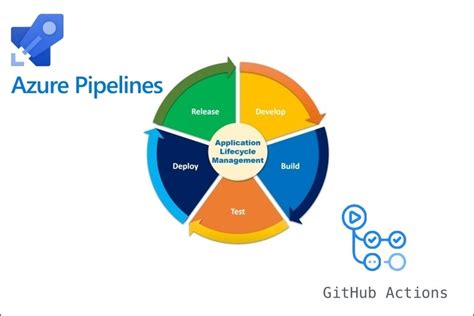 Application Lifecycle Management Alm Pour Dynamics 365 Power Platform Space
