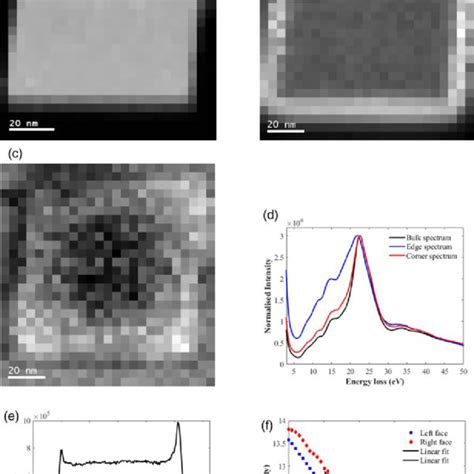 A The Stem Df Signal Acquired During Low Loss Eels Spectrum Imaging