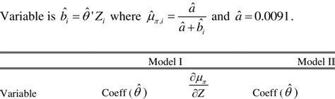 Beta Maximum Likelihood Models Of Latent Subjective Risk Dependent