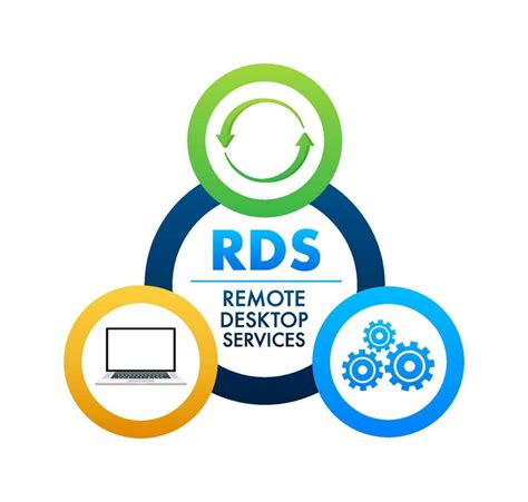 RDS Remote Desktop Services Online Advertising Vector Stock Illustration 36107680 Vector Art