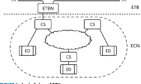 Figure 1 From An Ensemble Intrusion Detection Method For Train Ethernet Consist Network Based On