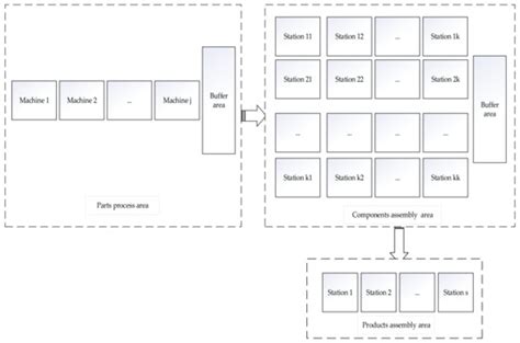 Algorithms Free Full Text Parallel Hybrid Particle Swarm Algorithm For Workshop Scheduling