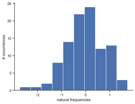 11 Synchronization — Complexity In Social Systems