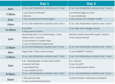 Nutrition Tips For Managing Short Bowel Syndrome Option Care Health
