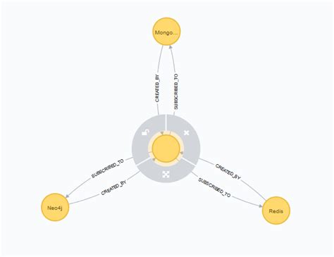 Neo4j SDN4 OGM Cypher Query And Duplicates At Result Stack Overflow
