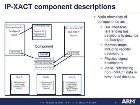 Ppt Ip Xact And Eclipse Dspd Vpp Launch Meeting Powerpoint