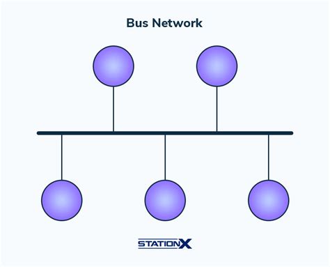 Introduction To Networking A Beginners Guide