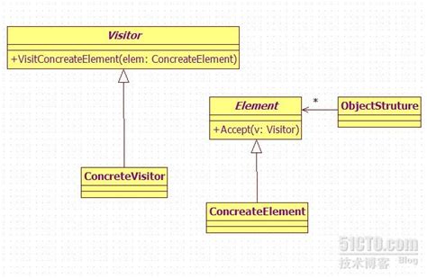 GoF 个设计模式通用类图含下载 CSDN博客